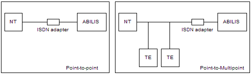 3.3. Importance of the impedance matching adapters (ISDN Adapter)